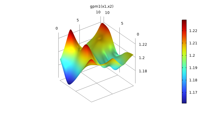 Creating a Gaussian Process Surrogate Model from Imported Data