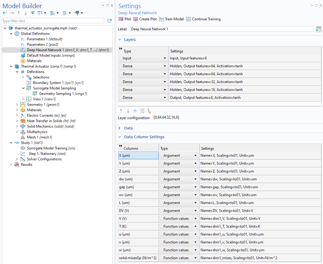 Creating Spatially and Time-Varying DNN Surrogate Models