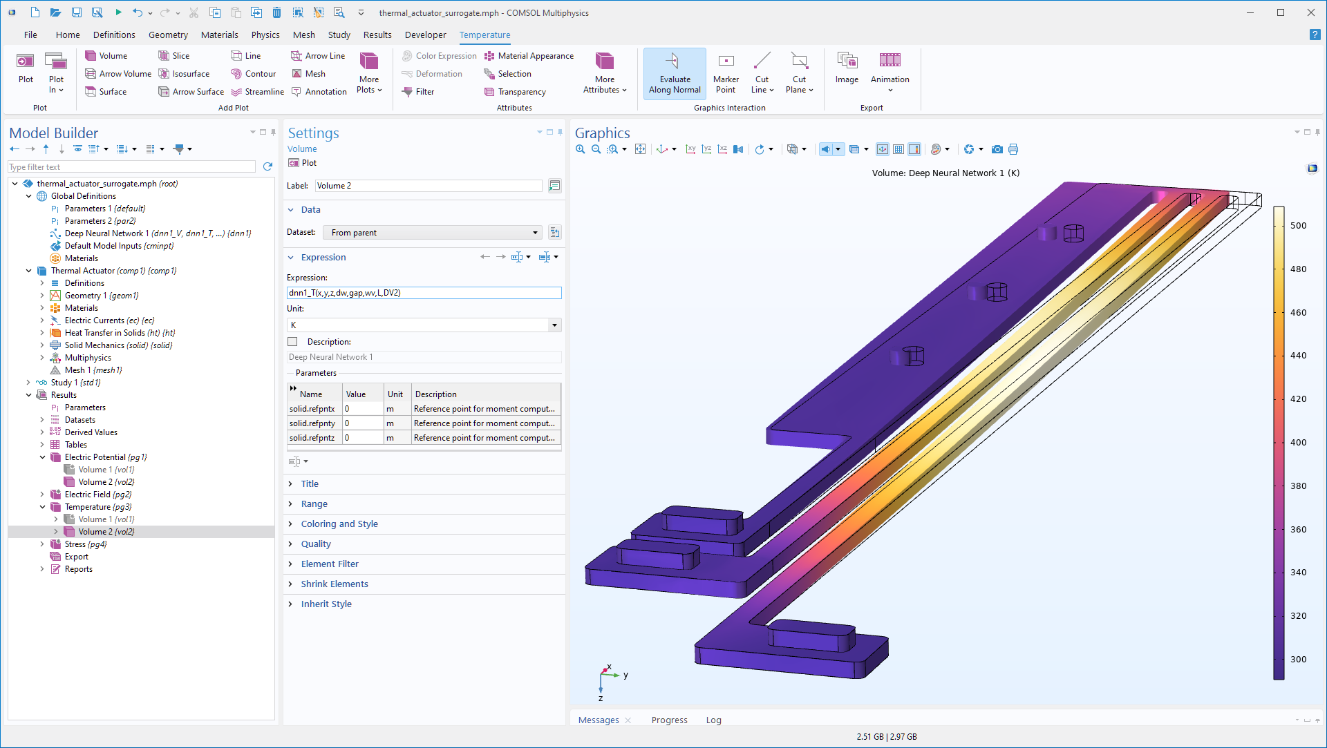 Creating Spatially and Time-Varying DNN Surrogate Models