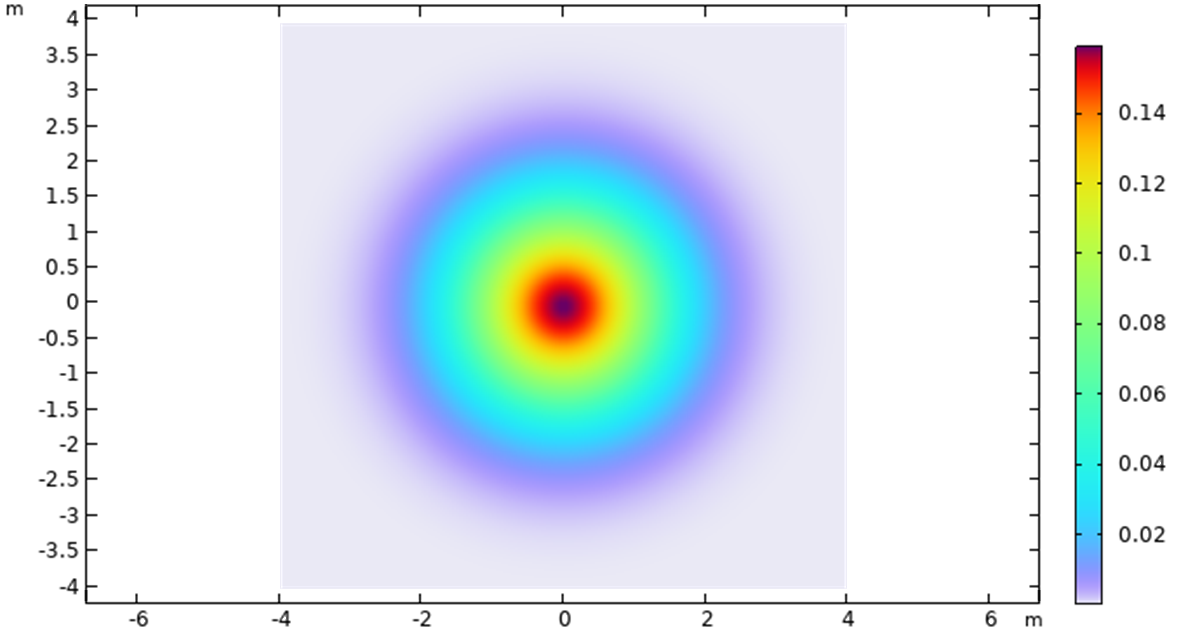 More on Gaussian Processes