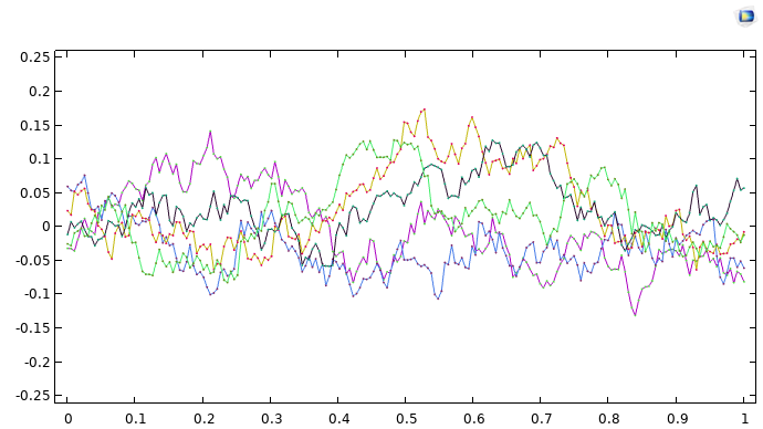 More on Covariance Functions