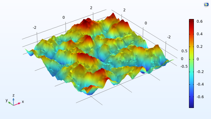 More on Covariance Functions