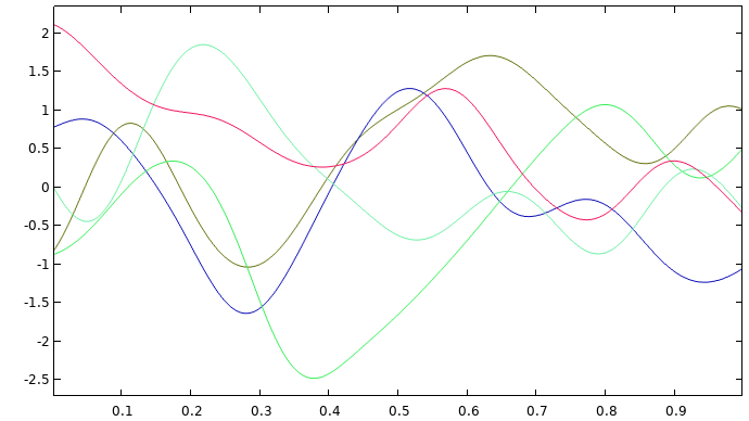 More on Covariance Functions