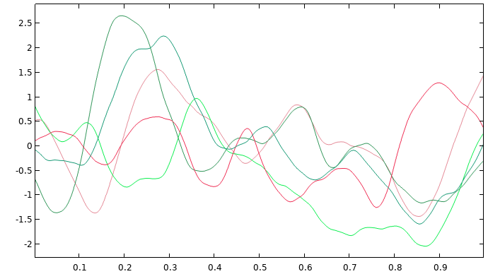 More on Covariance Functions