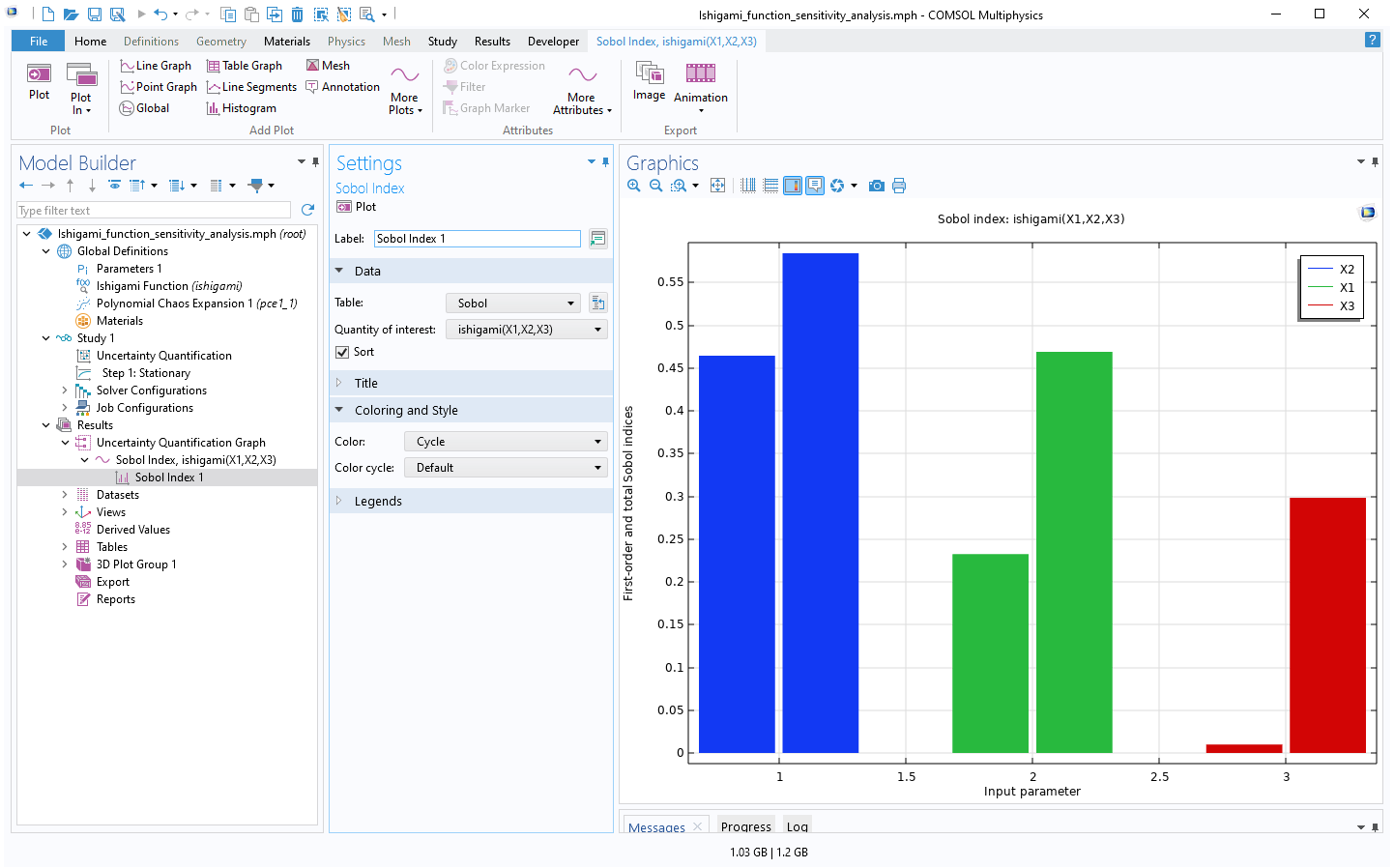 More on PCE Surrogate Models, Sensitivity Analysis, and Sobol Indices More on PCE Surrogate Models, Sensitivity Analysis, and Sobol Indices