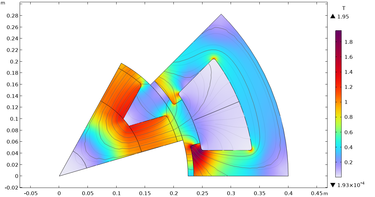Sector Modeling for Motors