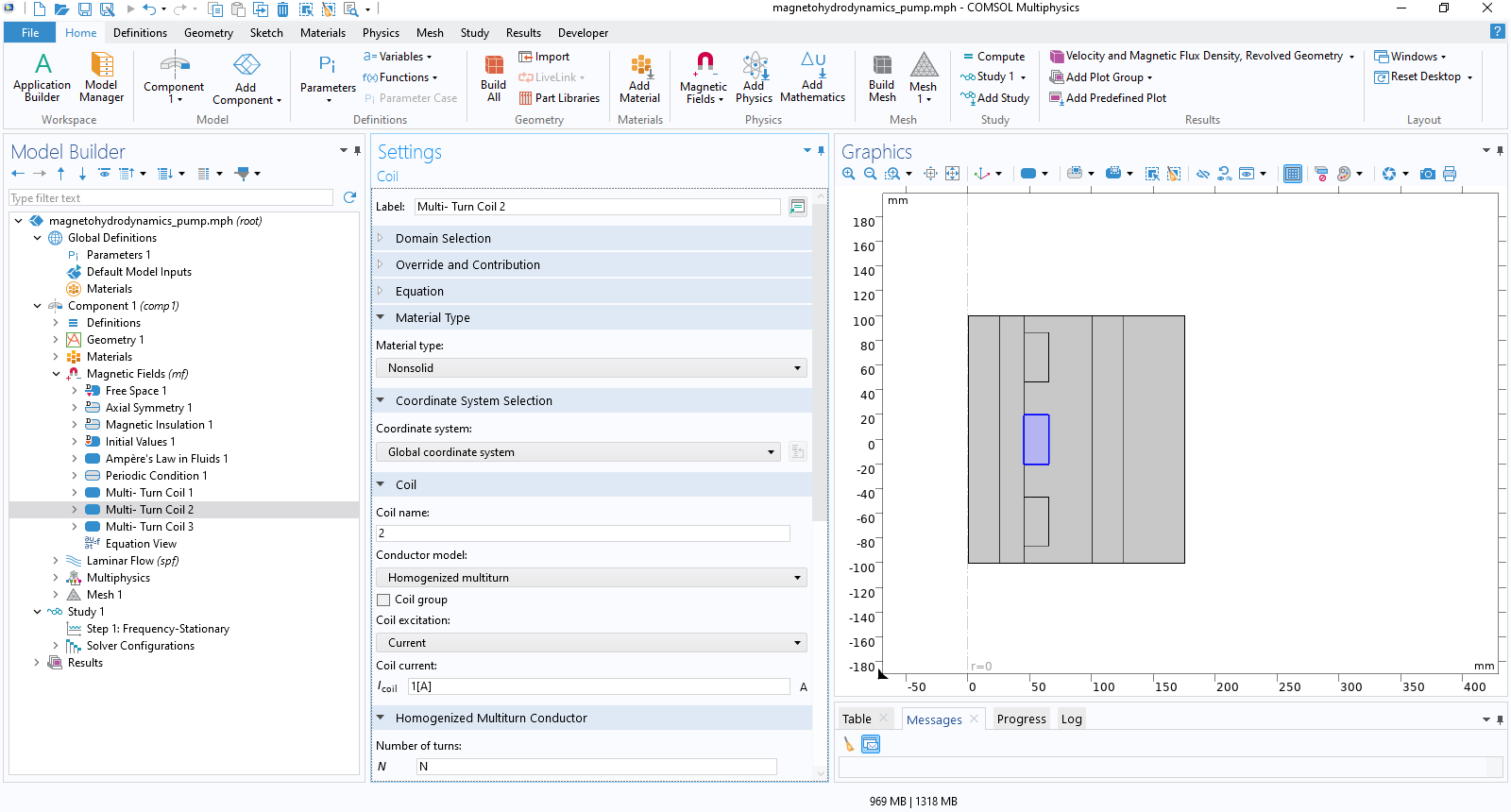Starting to Model Magnetohydrodynamics