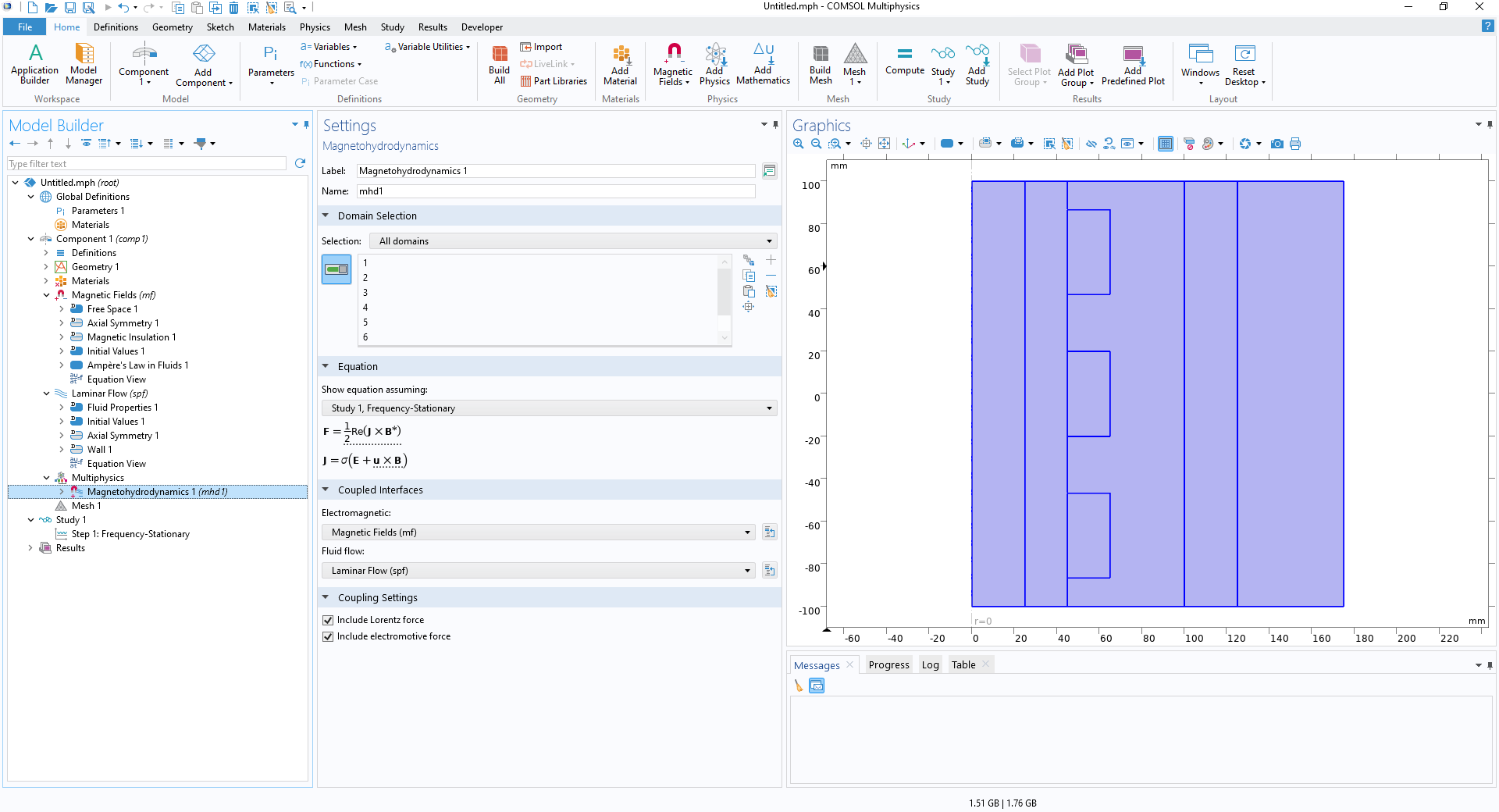 Starting to Model Magnetohydrodynamics