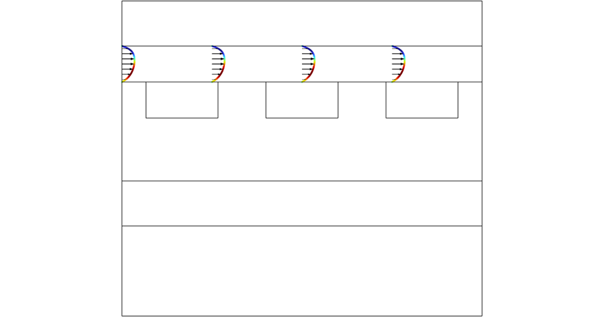 Setting Up the Laminar Flow Interface