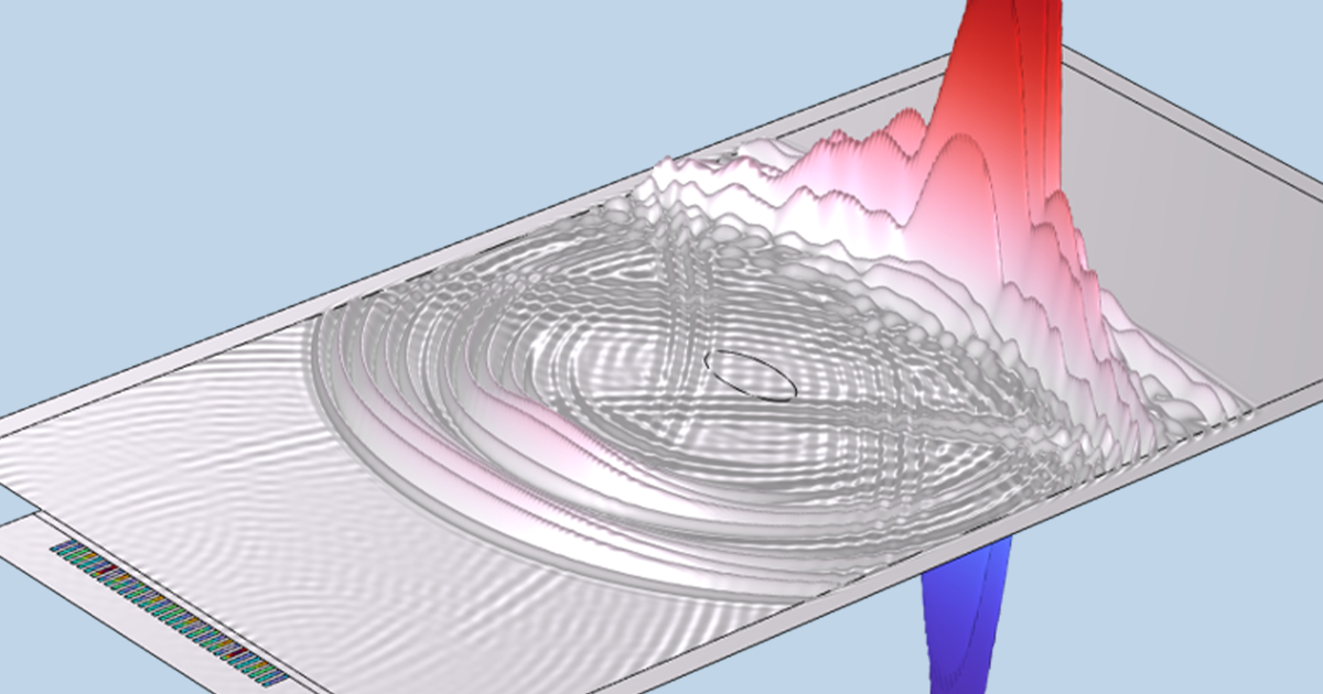 Modeling Ultrasound for Biomedical Applications