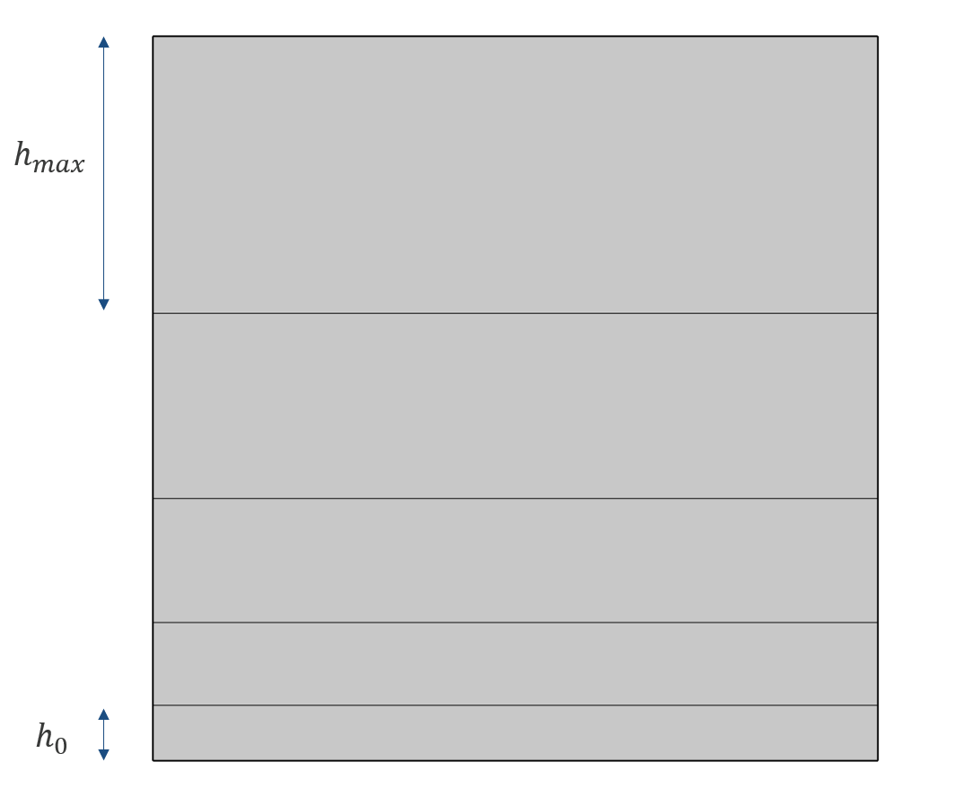 How to Control the Swept Mesh