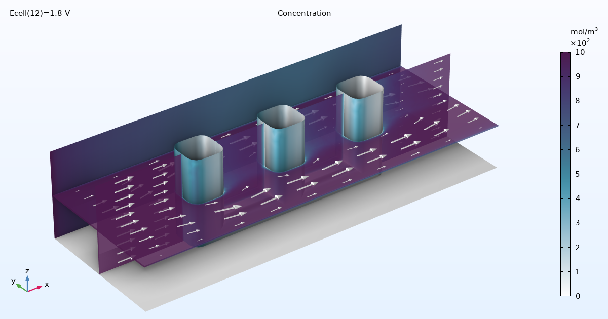 Introduction to Modeling Corrosion