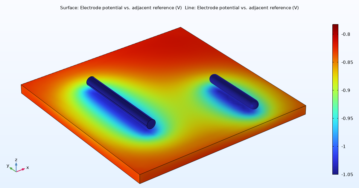 Numerical Methods: FEM, BEM, and Solvers