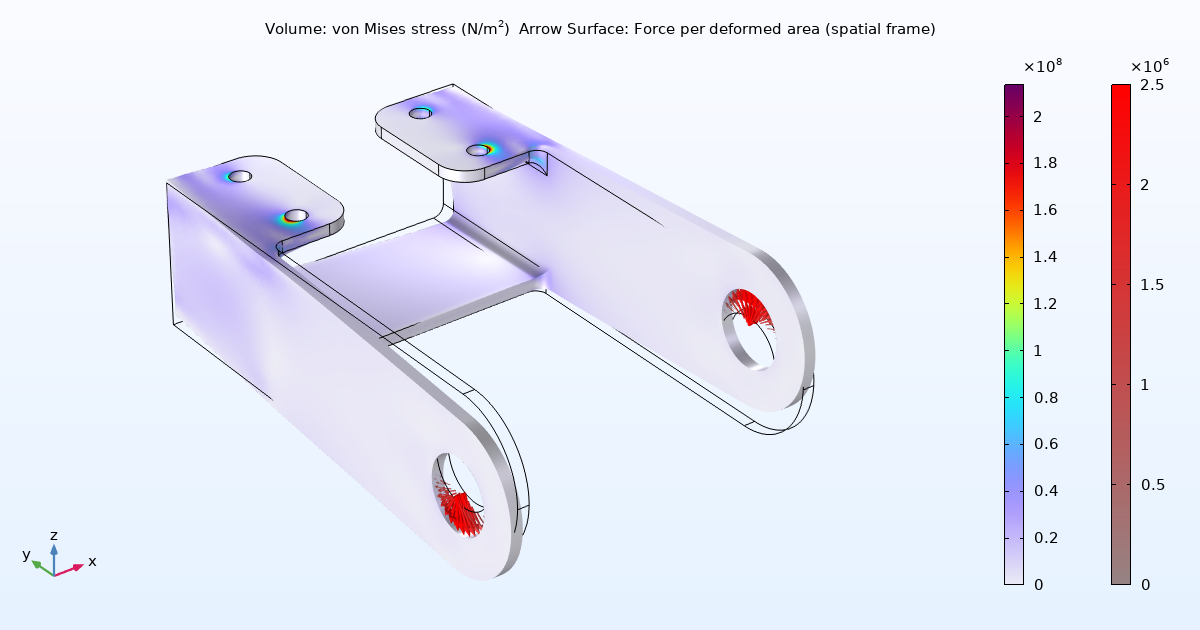 Basics of Modeling Structural Mechanics