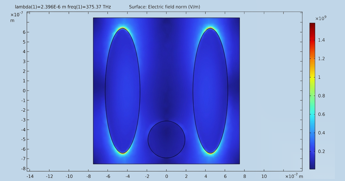 Modeling Nonlinear Photonics in Dielectric Resonant Metasurfaces Using ...