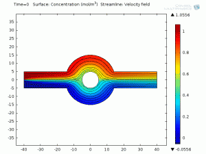 Microfluidics Model of an Electroosmotic Micromixer | COMSOL Blog