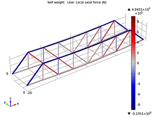 Modeling a Pratt Truss Bridge | COMSOL Blog