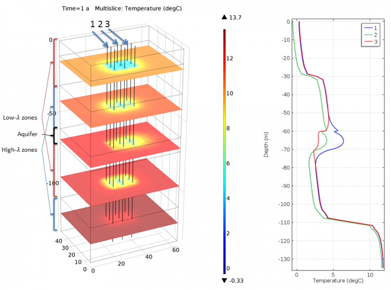 Modeling Geothermal Processes With Comsol Software Comsol Blog