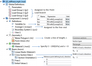 Computing Stiffness of Linear Elastic Structures: Part 1 | COMSOL Blog