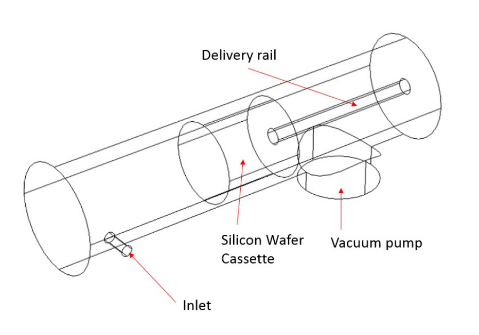 Simulating UHV/CVD and Silicon Growth on a Wafer Substrate | COMSOL Blog