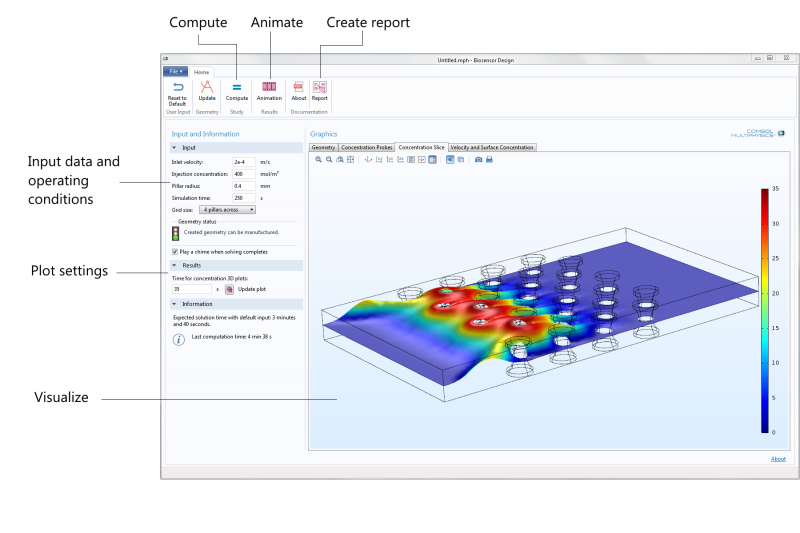 Sensing the Bio in Biosensor Design with a Simulation App | COMSOL Blog