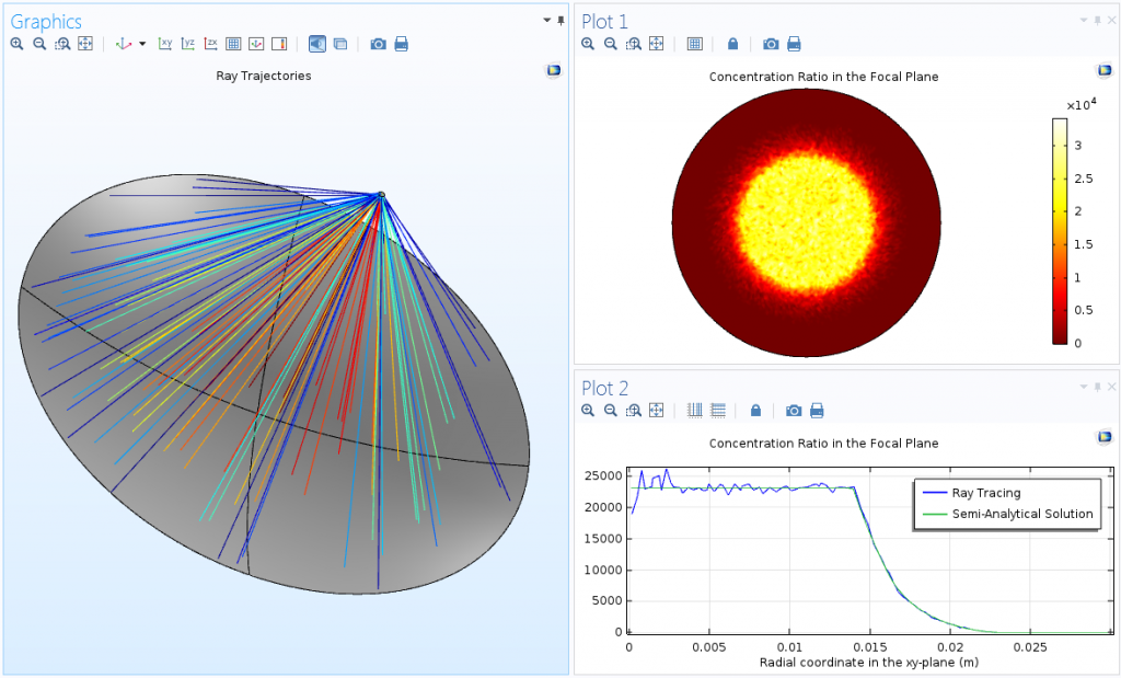 How to Model Solar Concentrators with the Ray Optics Module | COMSOL Blog