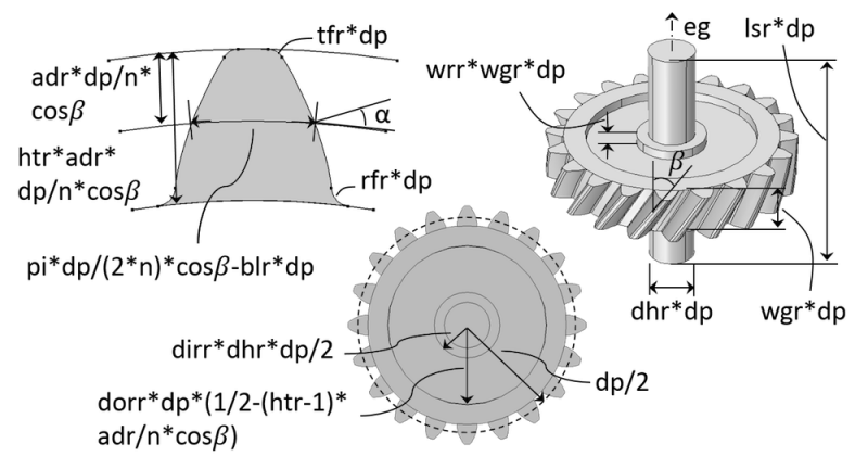 How to Build Gear Geometries in the Multibody Dynamics Module | COMSOL Blog