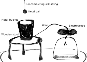 Faraday Cages Say ‘Do Not Pass’ to Electromagnetic Waves | COMSOL Blog