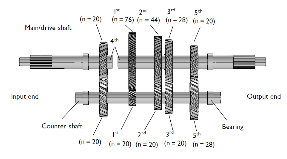 How To Model Gearbox Vibration And Noise In COMSOL Multiphysics How To Model Gearbox Vibration And Noise In COMSOL Multiphysics