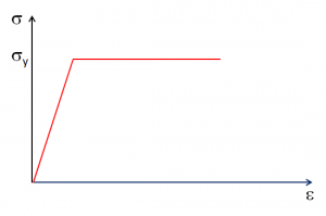 Introduction to Modeling Stress Linearization in COMSOL Multiphysics® | COMSOL Blog