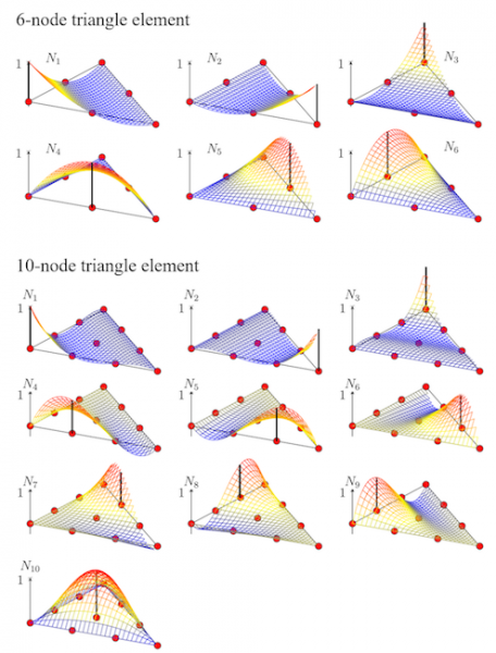 New FEM Book Offers Modeling Guidance for Biomedical Applications ...
