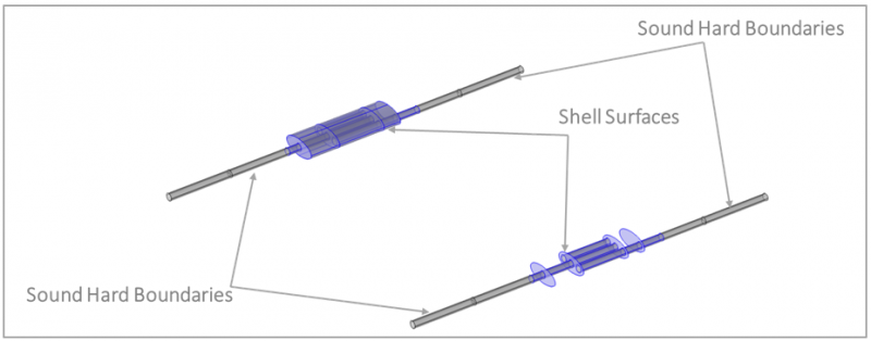 Predicting the Sound Emission of a Muffler Design via Simulation ...