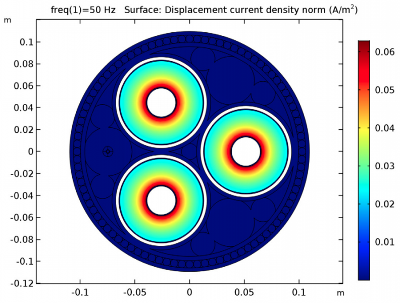 Modeling Cables In Comsol Multiphysics® 6 Part Tutorial Series Comsol Blog 