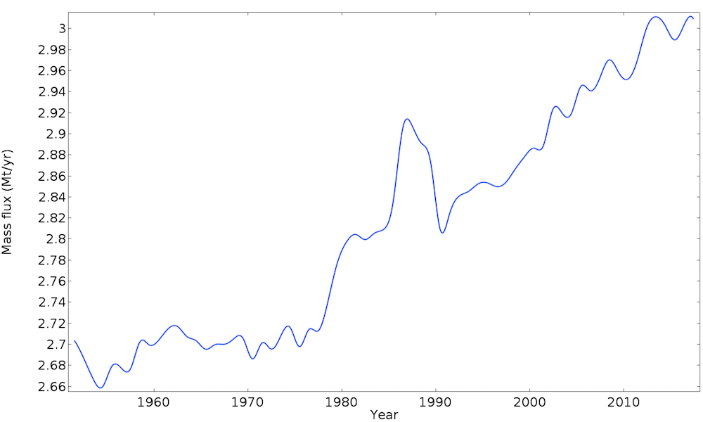Modeling the Flow of Ice in COMSOL Multiphysics® | COMSOL Blog
