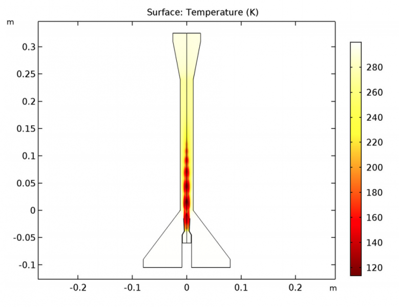 Analyzing a Supersonic Ejector with CFD Simulation | COMSOL Blog