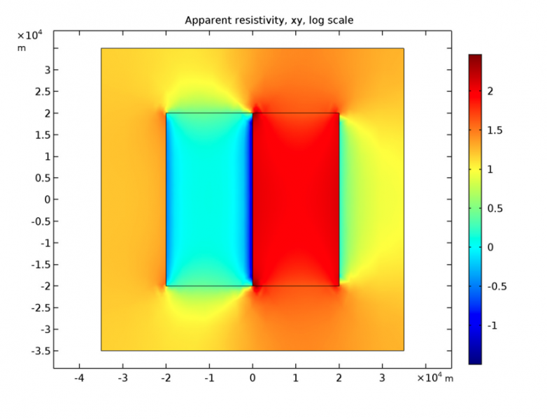 Analyzing Magnetotellurics with Electromagnetics Simulation | COMSOL Blog