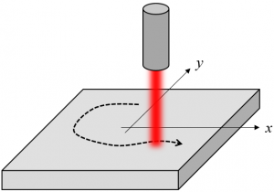 3 Approaches to Modeling Moving Loads and Constraints in COMSOL ...