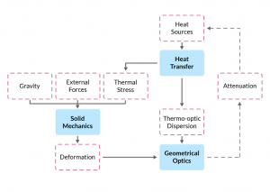 How to Perform a STOP Analysis with COMSOL Multiphysics® | COMSOL ブログ