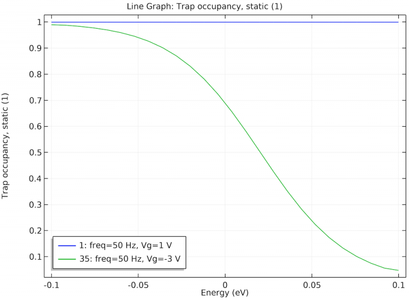 How to Model the Interface Trapping Effects of a MOSCAP | COMSOL Blog