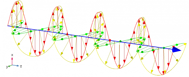 Studying the Polarization of Light with a Fresnel Rhomb Simulation ...
