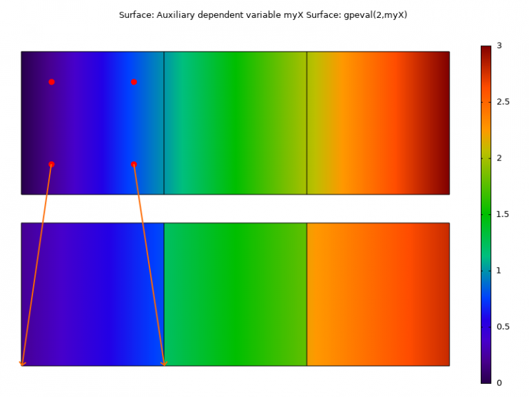 Introduction to Numerical Integration and Gauss Points | COMSOL Blog