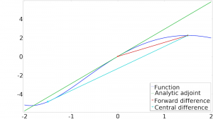How to Perform a Sensitivity Analysis in COMSOL Multiphysics® | COMSOL ブログ