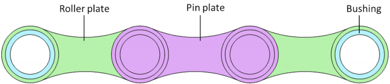 Building Roller Chain Geometries in the Multibody Dynamics Module ...