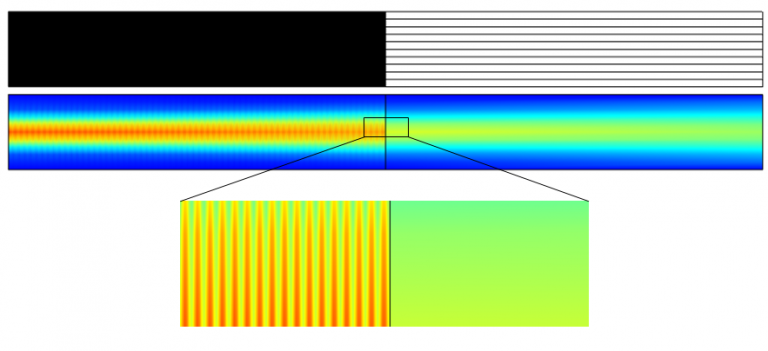 How to Perform Lens Simulations Using the Wave Optics Module | COMSOL Blog