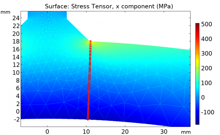 How to Predict the Fatigue Life of Welds | COMSOL ブログ