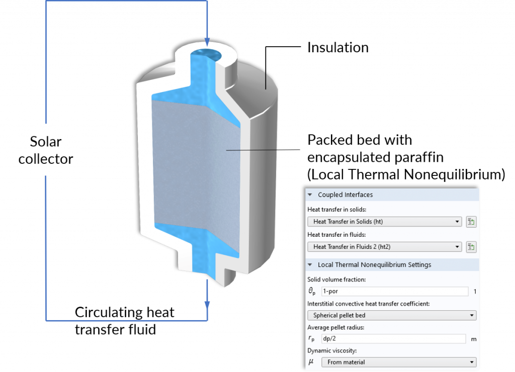 Thermal Equilibrium and Nonequilibrium Heat Transfer in Porous Media ...