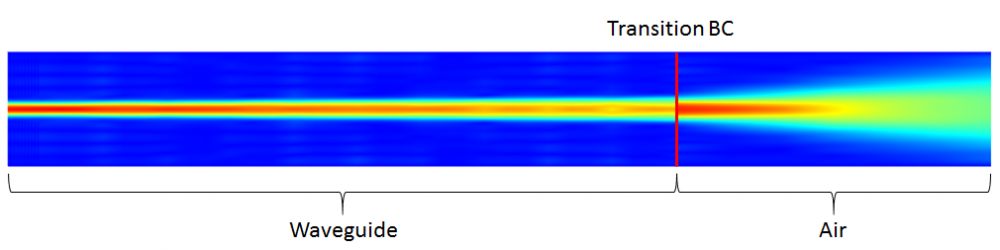 How to Perform Lens Simulations Using the Wave Optics Module | COMSOL Blog