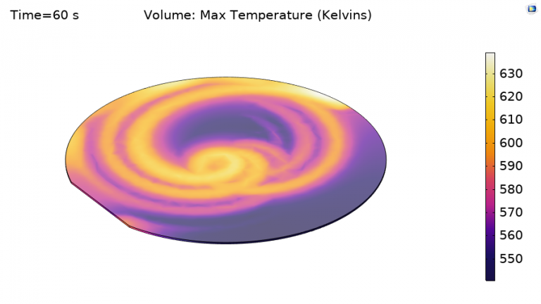 How to Use State Variables in COMSOL Multiphysics® | COMSOL ブログ