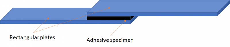 Estimating Hyperelastic Material Parameters via a Lap Joint Shear Test ...