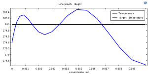 Equation-Based Modeling with a Space-Time Discretization | COMSOL ブログ